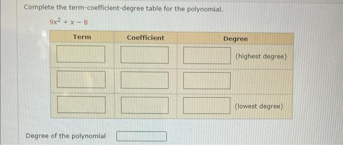 Solved Complete the term-coefficient-degree table for the | Chegg.com
