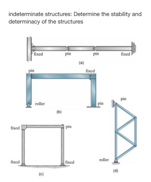 Solved indeterminate structures: Determine the stability and | Chegg.com