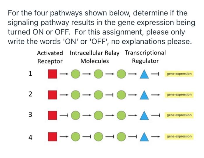 Solved For the four pathways shown below, determine if the | Chegg.com