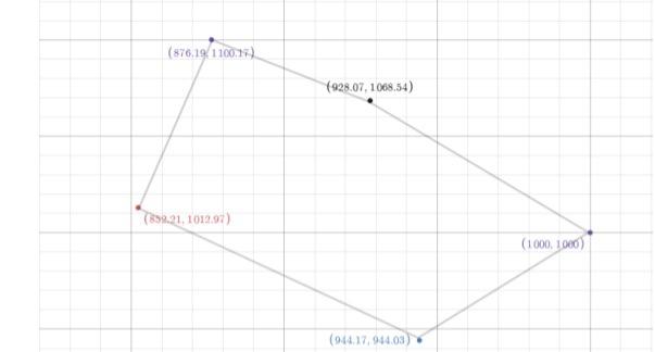 Solved Using the coordinate method in (x,y) meters, solve | Chegg.com