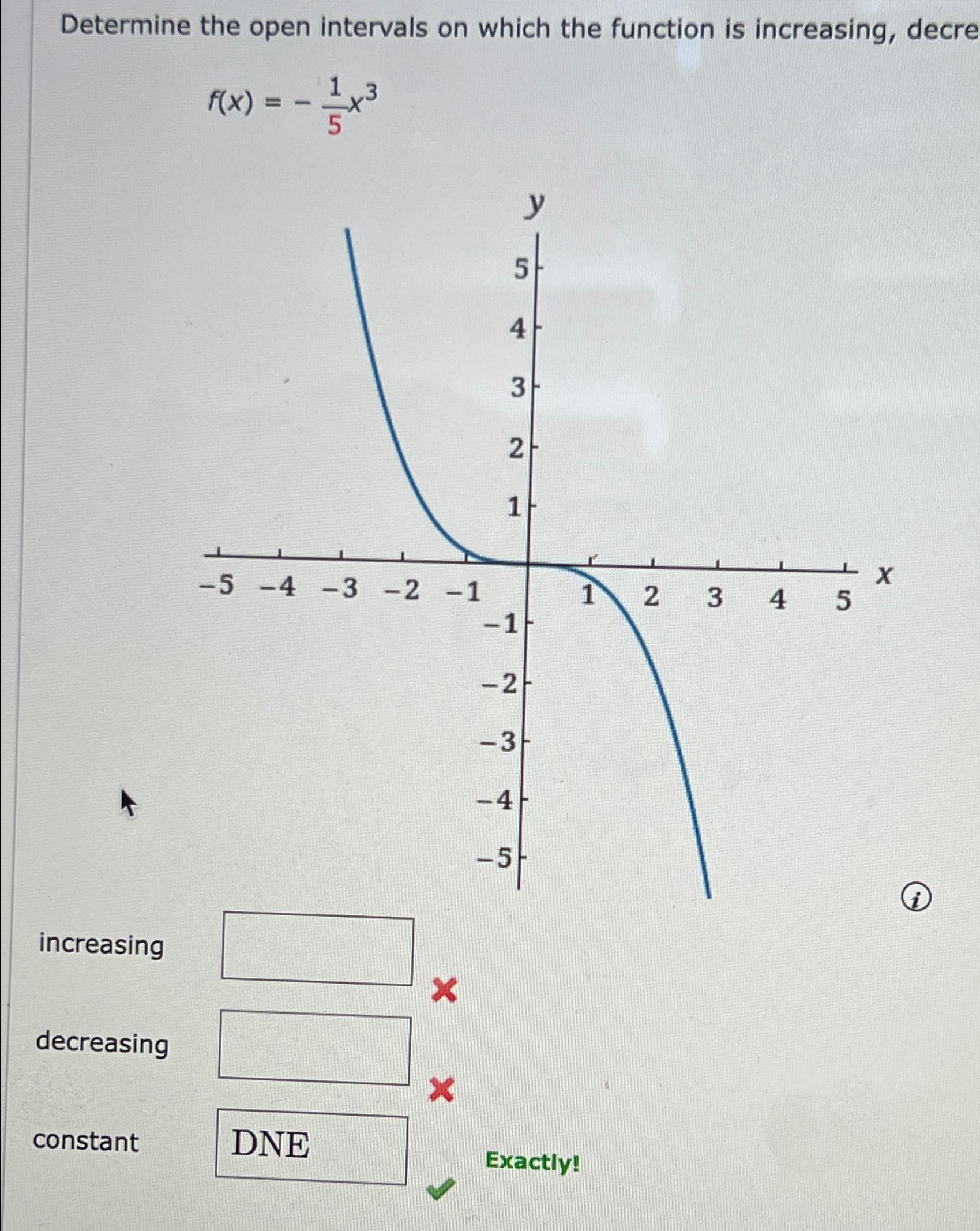 Solved Determine the open intervals on which the function is | Chegg.com