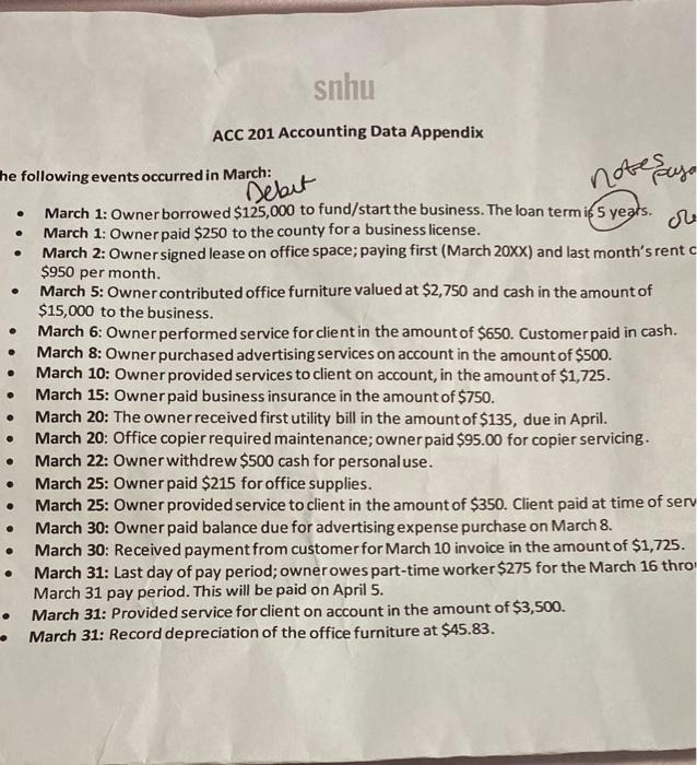 Solved ACC 201 Accounting Data Appendix he following events | Chegg.com