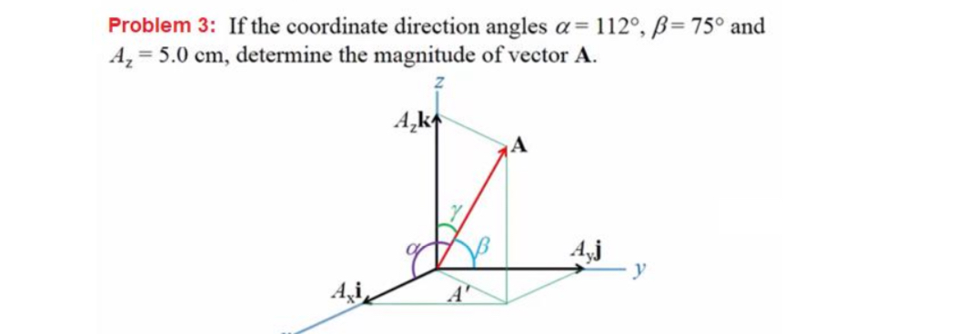 Solved Problem 3: If the coordinate direction angles | Chegg.com