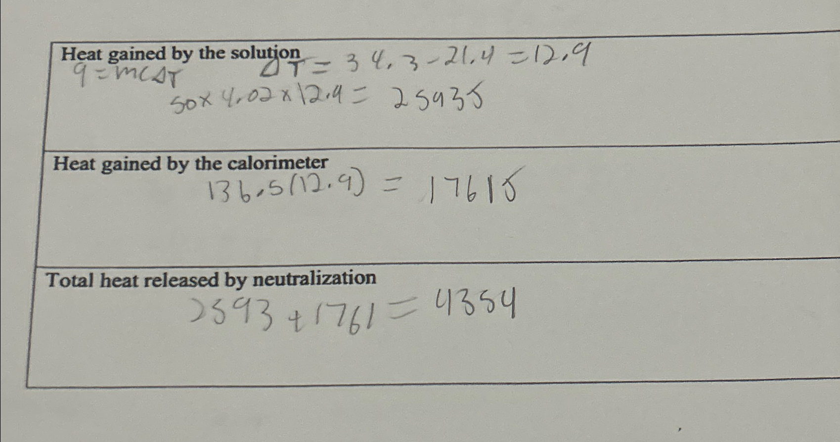 Solved Calculate Delta Hrxn for neutralization of HCL(aq) | Chegg.com
