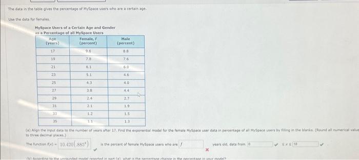 Solved The data in the table gives the percentage of MySpace | Chegg.com