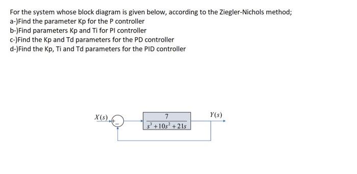 Solved For the system whose block diagram is given below, | Chegg.com