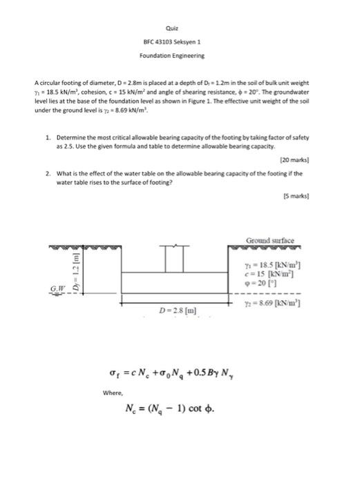 Solved A circular footing of diameter, D=2.8 m is placed at | Chegg.com