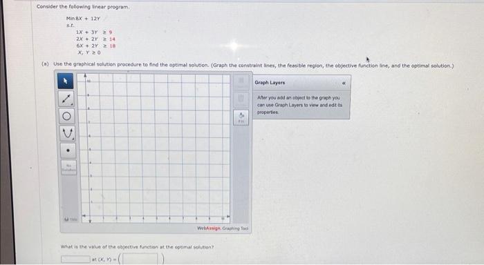 Solved Consider the following linear peogram, Min8X+12Y s.t. | Chegg.com
