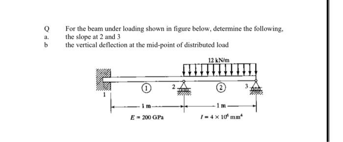 Solved Q For the beam under loading shown in figure below, | Chegg.com