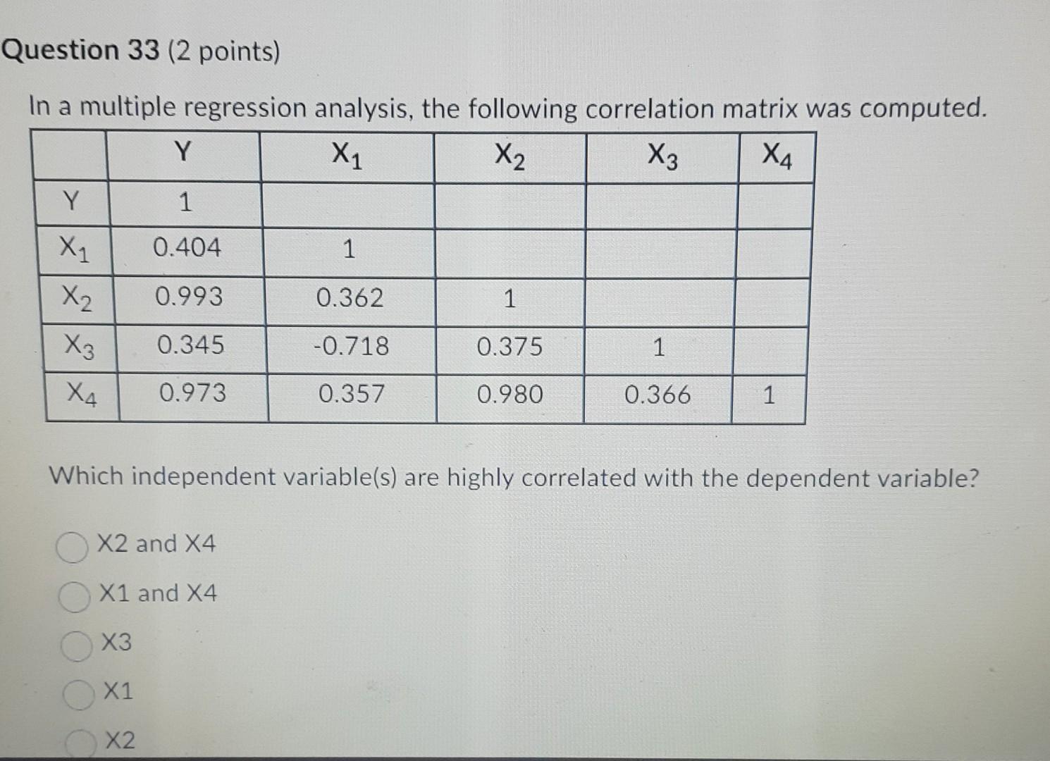 Solved In a multiple regression analysis, the following | Chegg.com