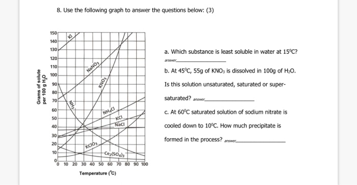 Solved 8. Use the following graph to answer the questions | Chegg.com