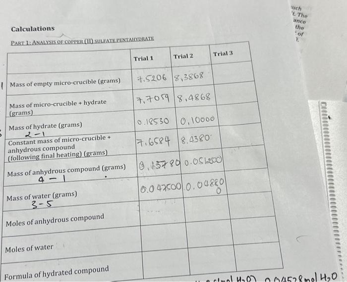calculate moles of hydrous compound, moles of water, | Chegg.com