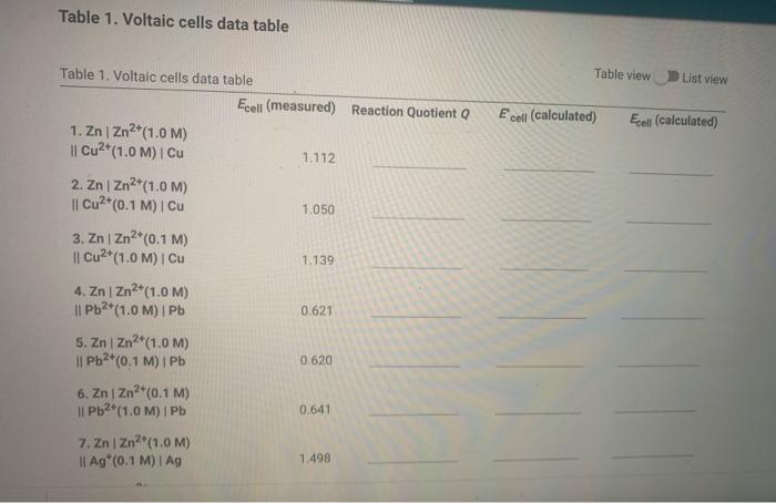 Solved Table 1. Voltaic cells data table Table view List | Chegg.com