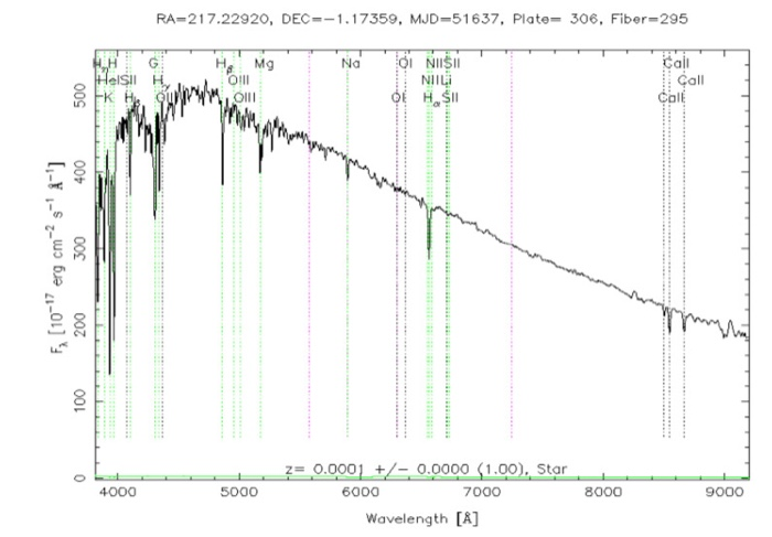1) Draw on the spectrum graph a smooth curve that | Chegg.com