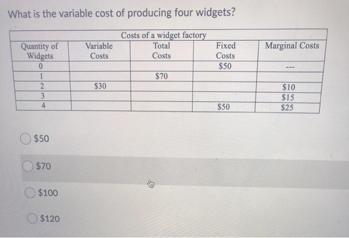Solved What is the variable cost of producing four widgets? | Chegg.com