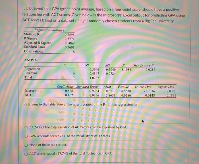 Solved ion 13 1 Pts It Is Believed That GPA grade Chegg