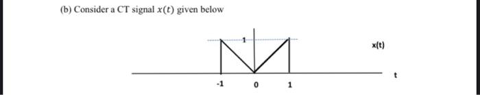 Solved (b) Consider a CT signal x(t) given below(a) [10] | Chegg.com