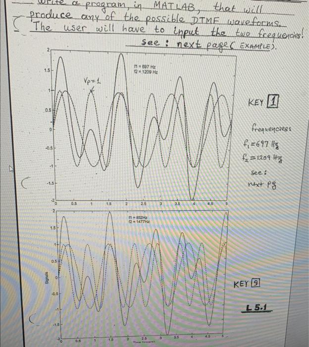 Matlab Code Generate All Young Diagram Pii Examples 