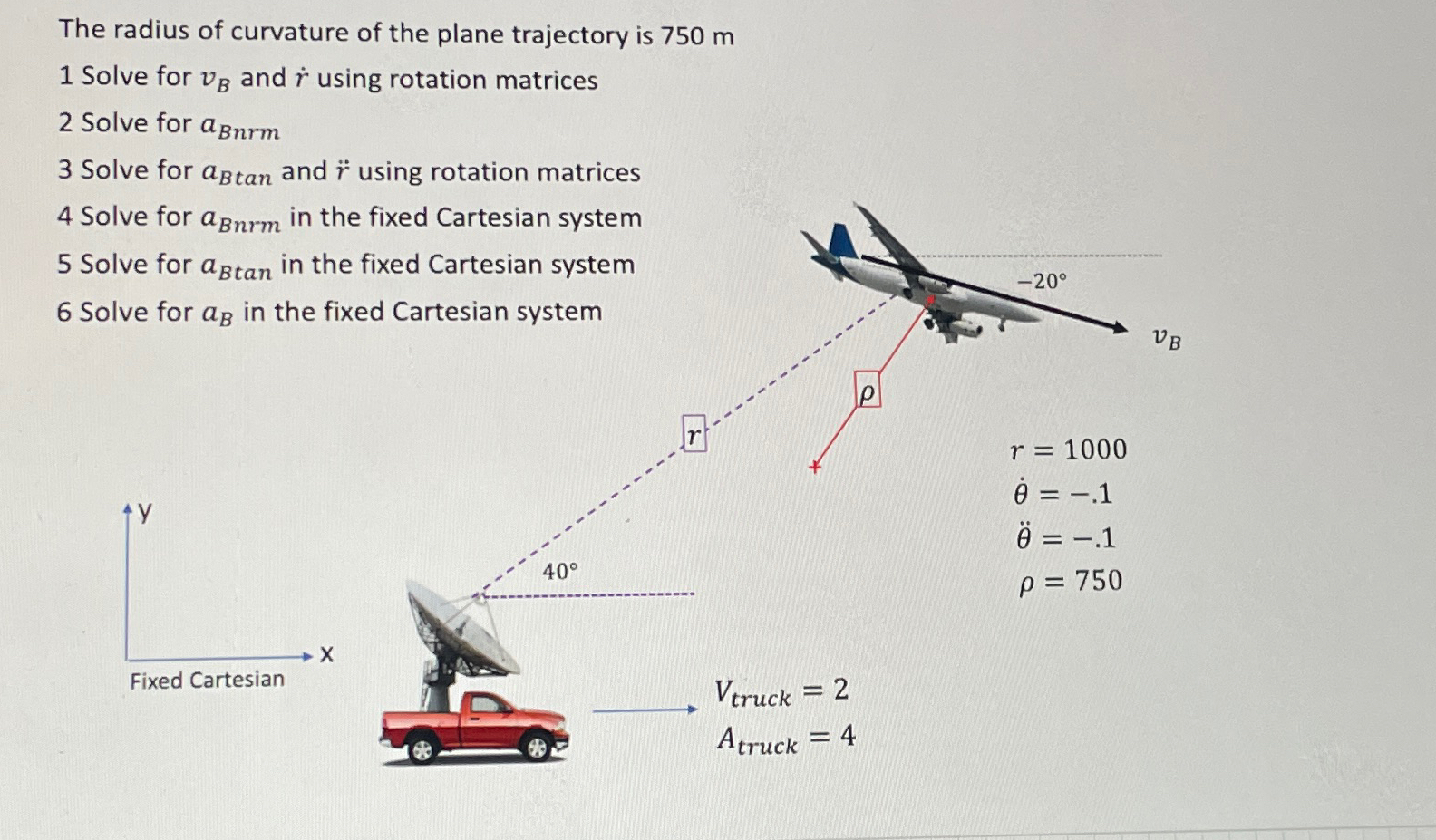 Solved The radius of curvature of the plane trajectory is | Chegg.com