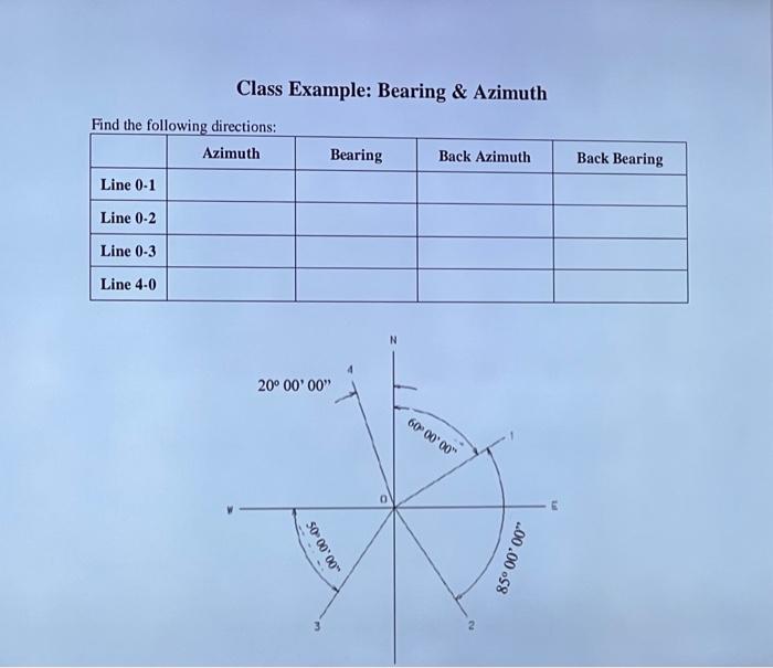 Solved Class Example: Bearing \& Azimuth | Chegg.com