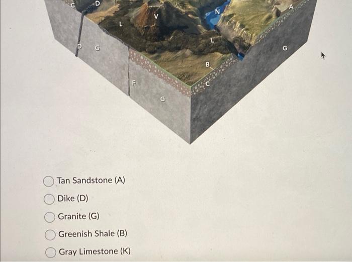 Solved Read the descriptions of the features labeled on this | Chegg.com