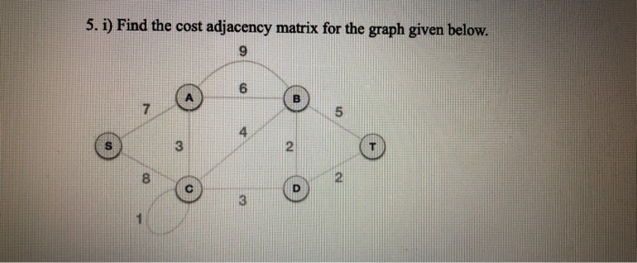 Solved 5. i) Find the cost adjacency matrix for the graph | Chegg.com