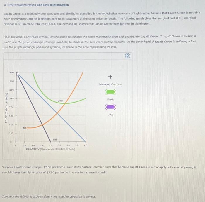 Solved 4. Profit maximization and loss minimization Lagatt | Chegg.com