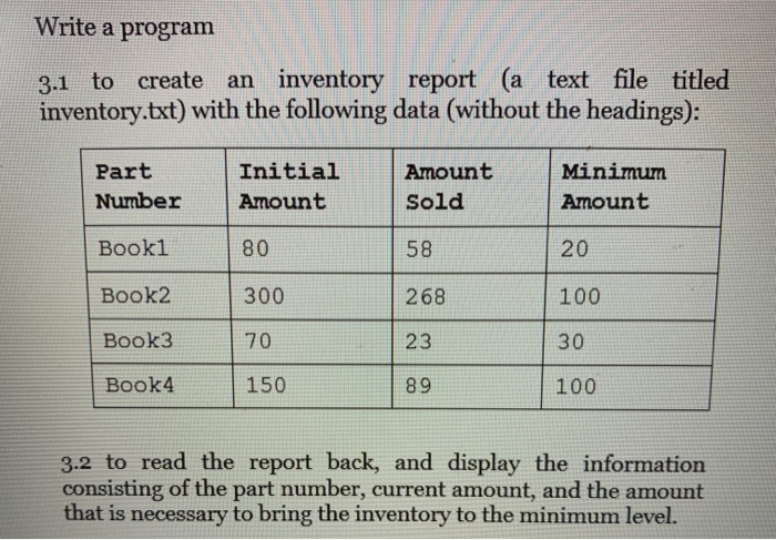 Solved Write a program 3.1 to create an inventory report (a | Chegg.com