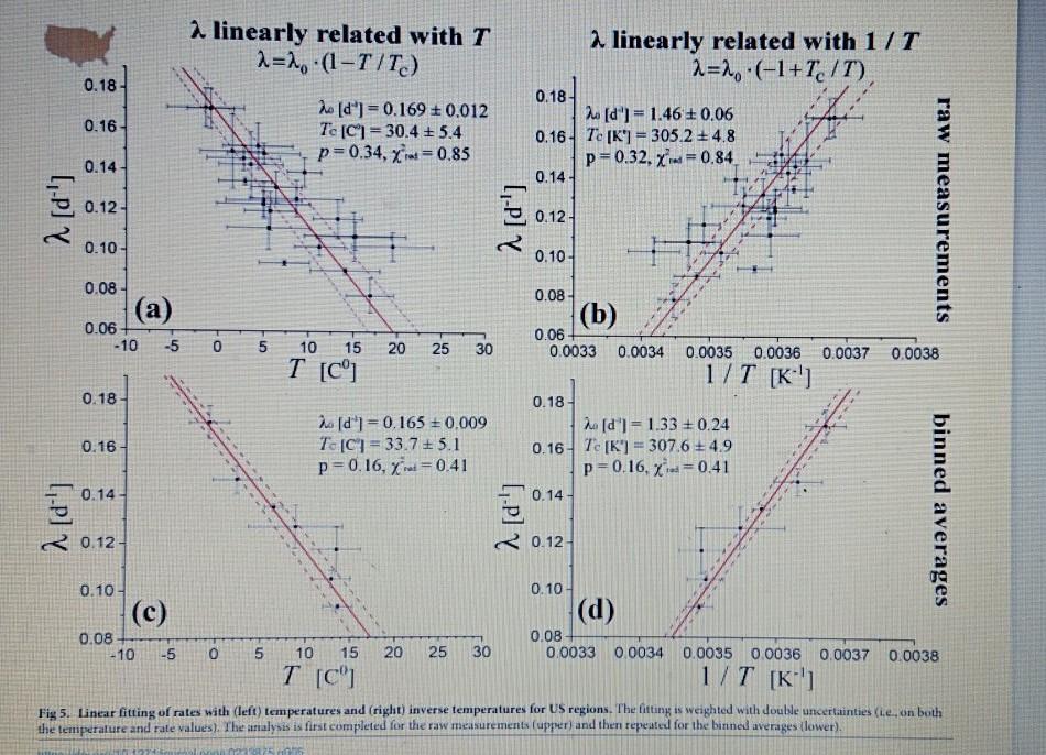 Solved 2. linearly related with T 2=, (1-T/T) 0.18 2. | Chegg.com