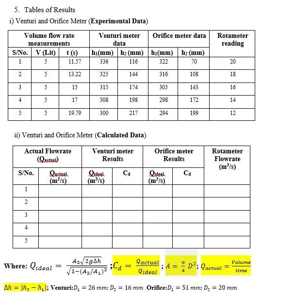 Solved please fill the second table using the first table | Chegg.com