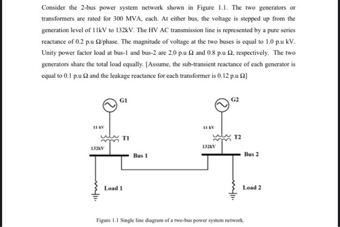Consider the 2-bus power system network shown in | Chegg.com