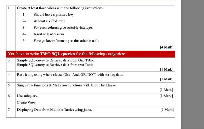Solved sql oracle 3 tables with fk and 6 columns (table one | Chegg.com