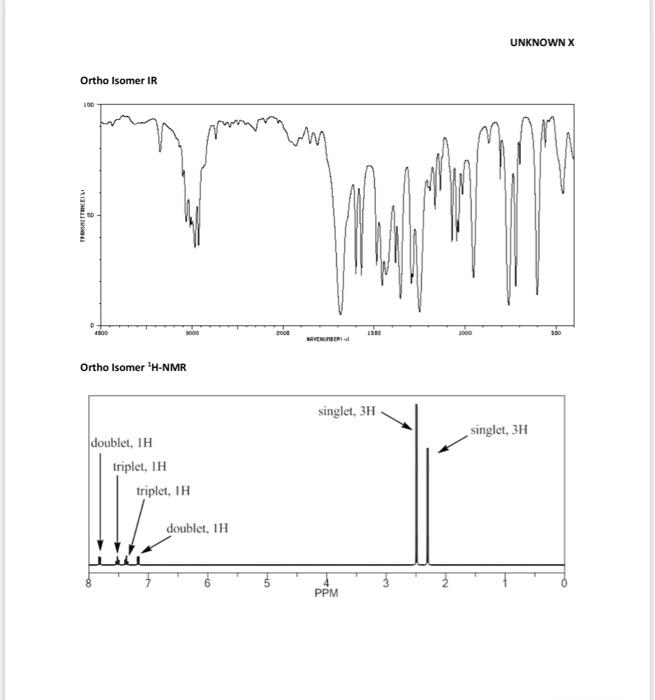 Solved UNKNOWN X Ortho Isomer IR Ortho Isomer 2H−NMRPara | Chegg.com