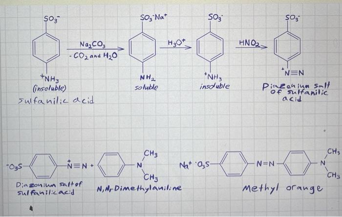 Methyl Orange Mechanism