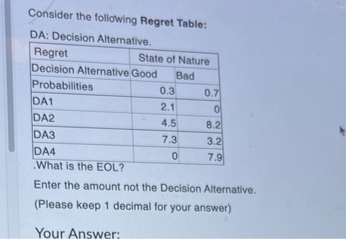 Solved Consider the following Regret Table: - Enter the | Chegg.com