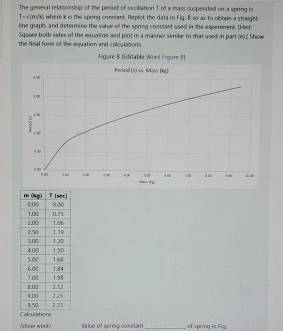 Solved The general relstonship of the period of ontilation I | Chegg.com