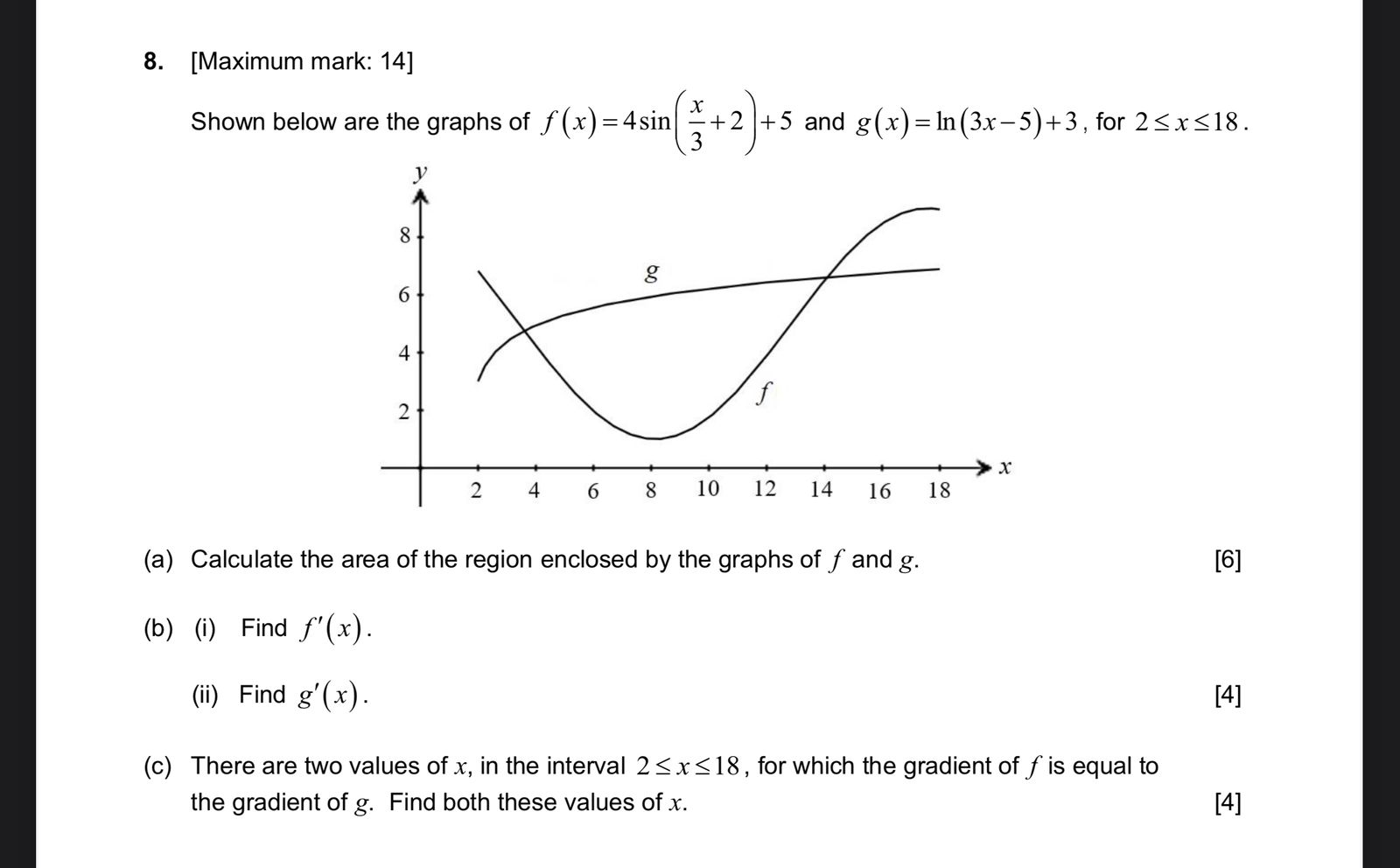Solved [Maximum mark: 14]Shown below are the graphs of | Chegg.com