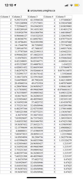 Solved (3) Refer to dataset (Question #3 Data.xlsx) and fill | Chegg.com