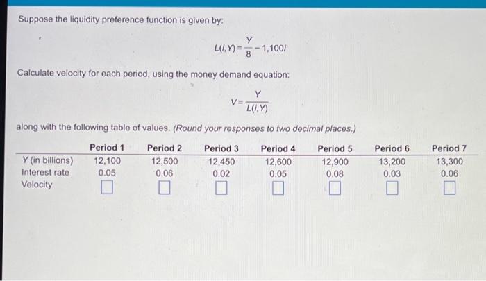 Solved Suppose the liquidity preference function is given | Chegg.com