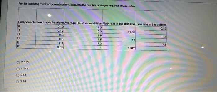 Solved For the following multicomponent system, calculate | Chegg.com