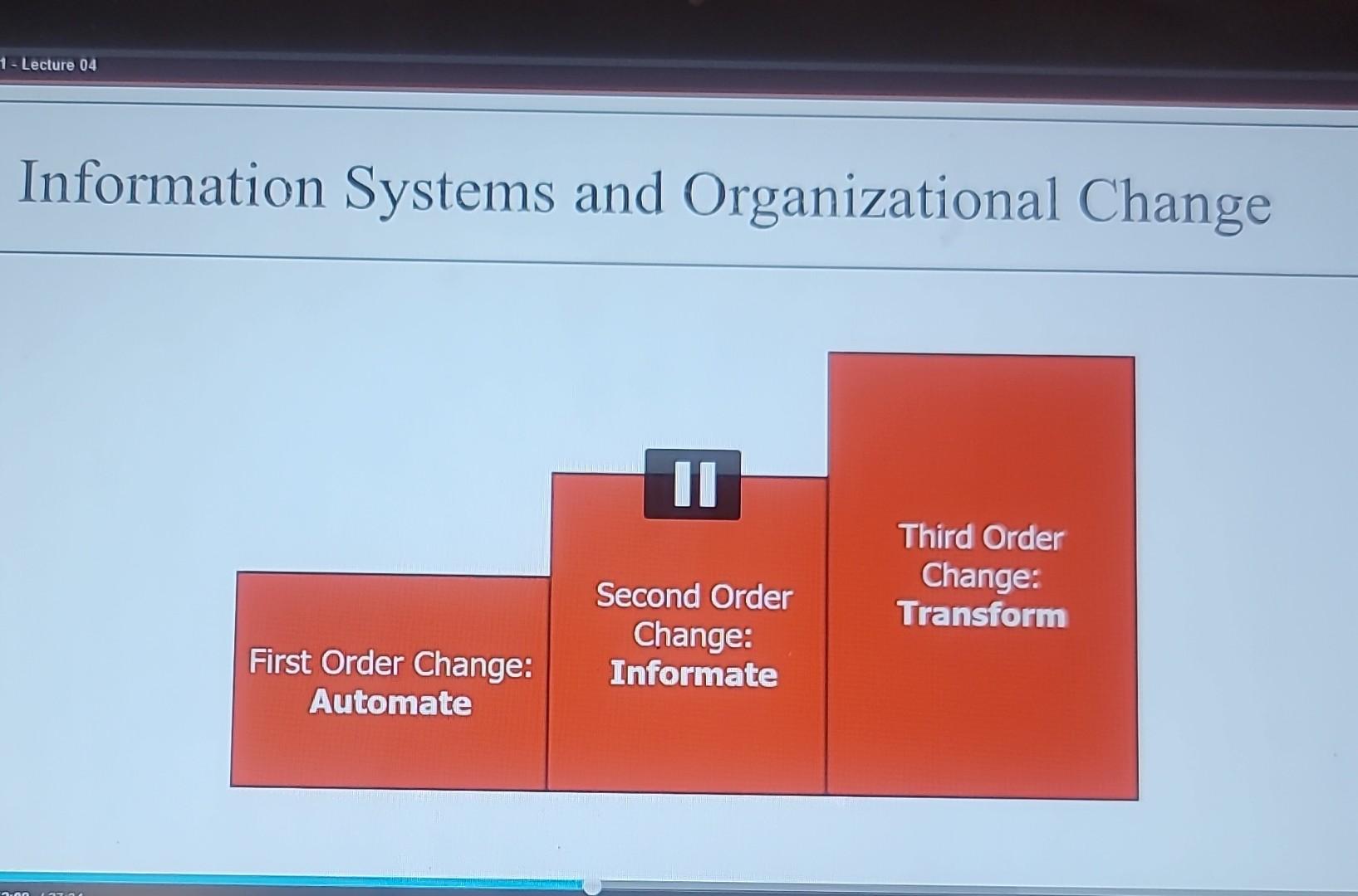 Solved Information Systems and Organizational Change An IT | Chegg.com