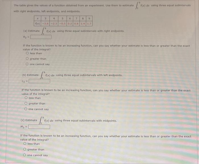 Solved The rable gives the values of a function obtained | Chegg.com