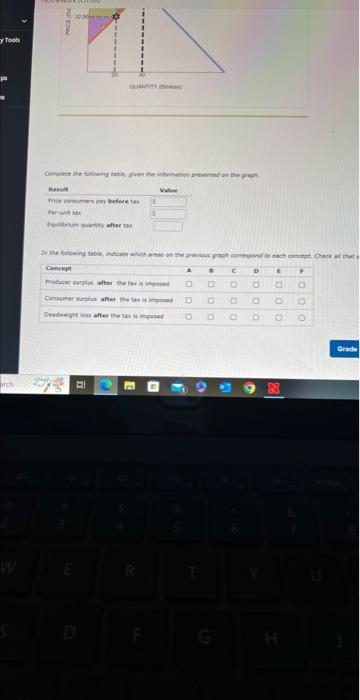 Solved 1. Understanding the impeliations of taxes on | Chegg.com