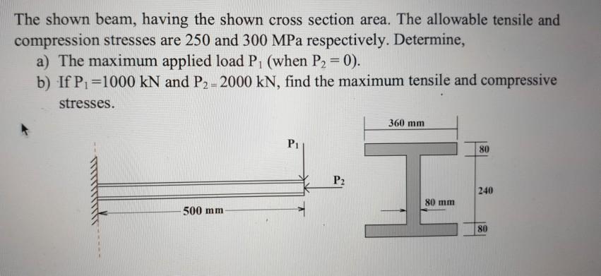Solved The shown beam, having the shown cross section area. | Chegg.com