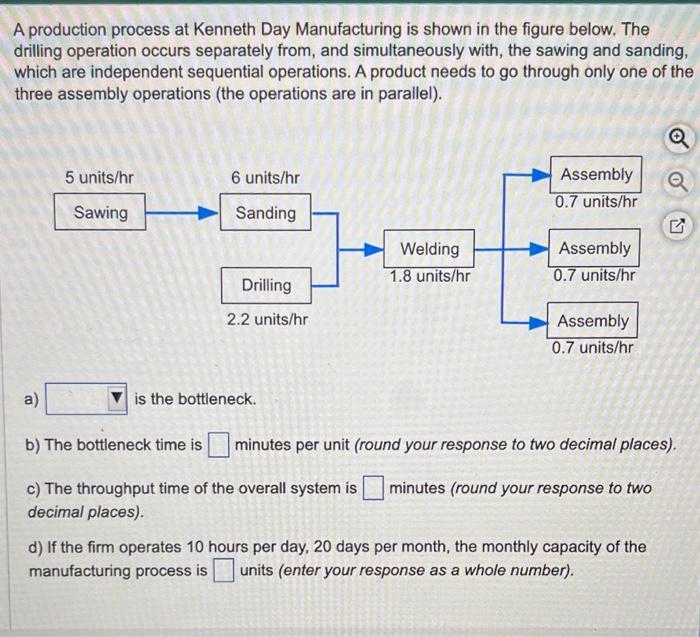 Solved A production process at Kenneth Day Manufacturing is | Chegg.com