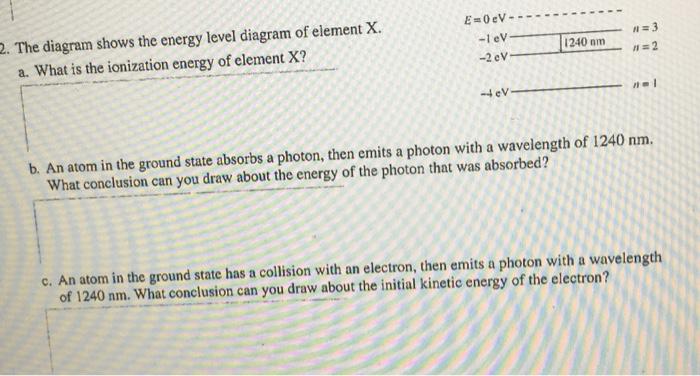 Solved E=0V- -1 eV -2 eV 1240 mm 2. The diagram shows the | Chegg.com