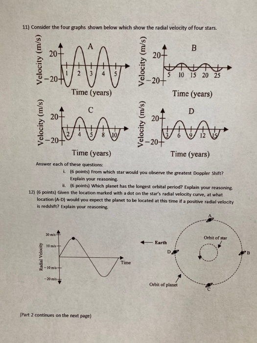 11) Consider the four graphs shown below which show | Chegg.com