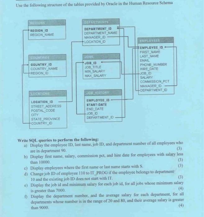 Solved Use the following structure of the tables provided by | Chegg.com