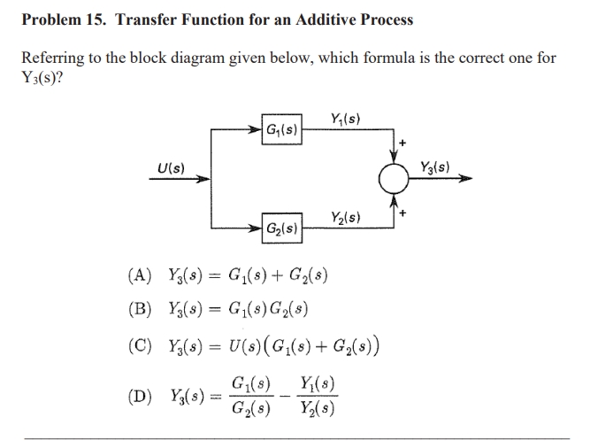 Solved Problem 15. ﻿Transfer Function for an Additive | Chegg.com