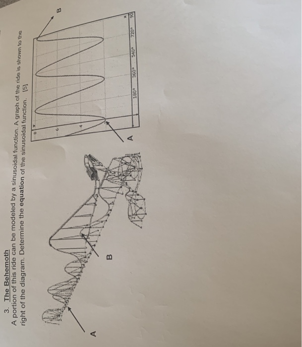 Solved 3. The Behemoth A portion of this no ortion of this | Chegg.com